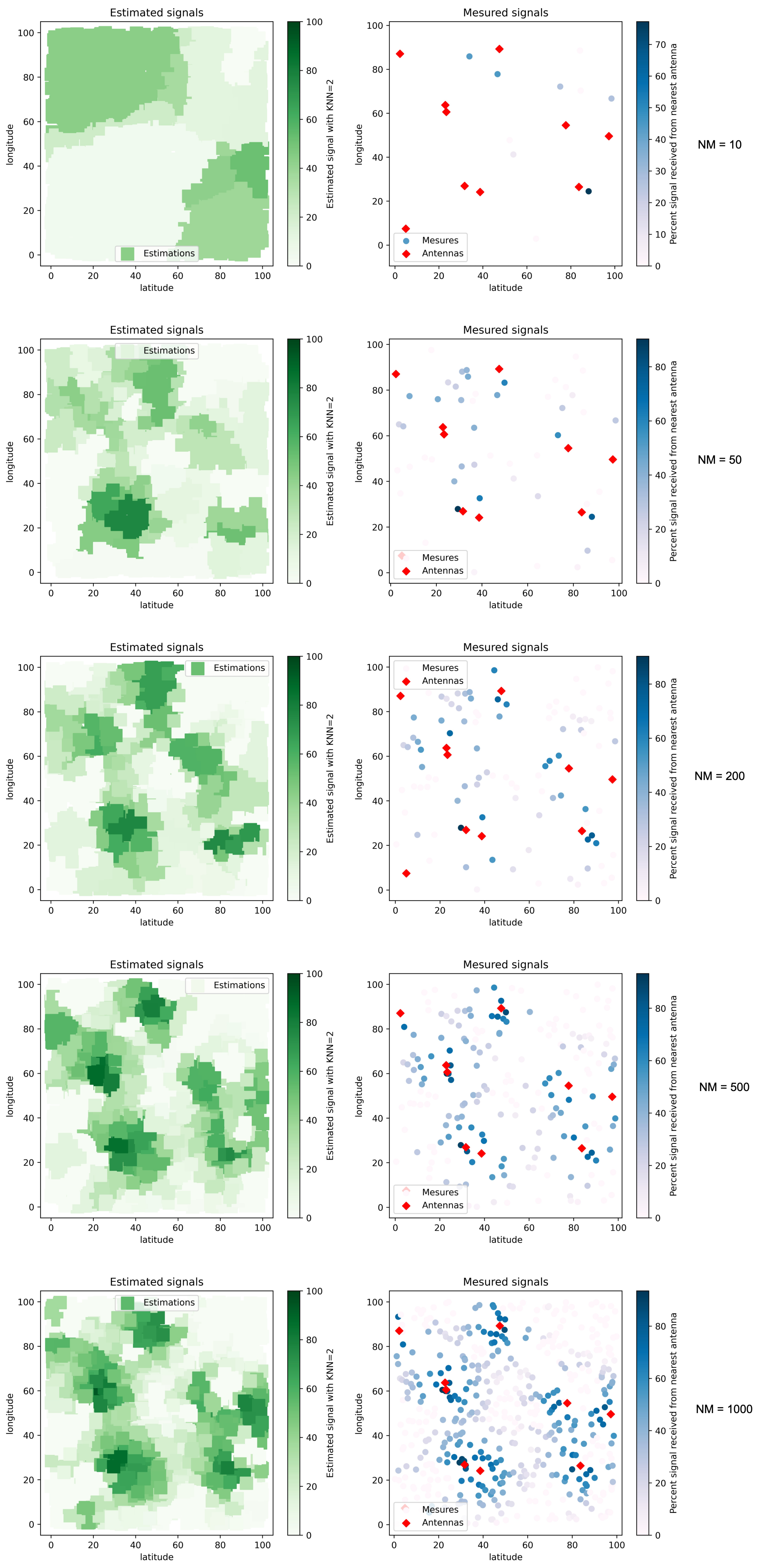 Sensors | Free Full-Text | Efficient WSN Node Placement by Coupling KNN ... Sensors | Free Full-Text | Efficient WSN Node Placement by Coupling KNN ...