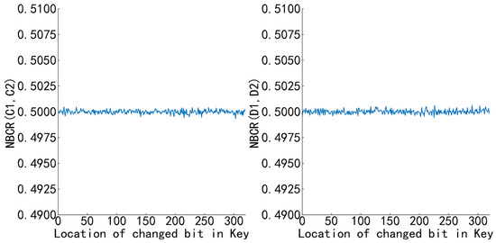 Sensors | Free Full-Text | Fast Image Encryption Algorithm for Logistics-Sine-Cosine Mapping