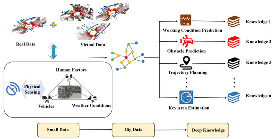 Parallel Radars: From Digital Twins to Digital Intelligence for Smart ...