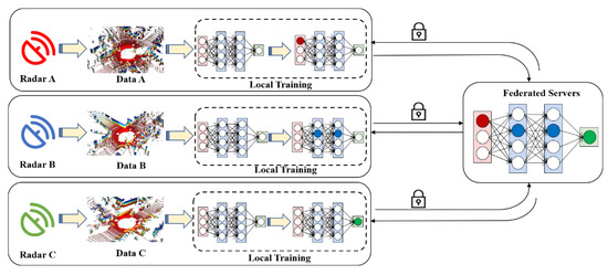 Parallel Radars: From Digital Twins to Digital Intelligence for Smart ...