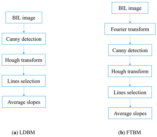 Sensors | Free Full-Text | Linear Spatial Misregistration Detection and Correction Based on ...