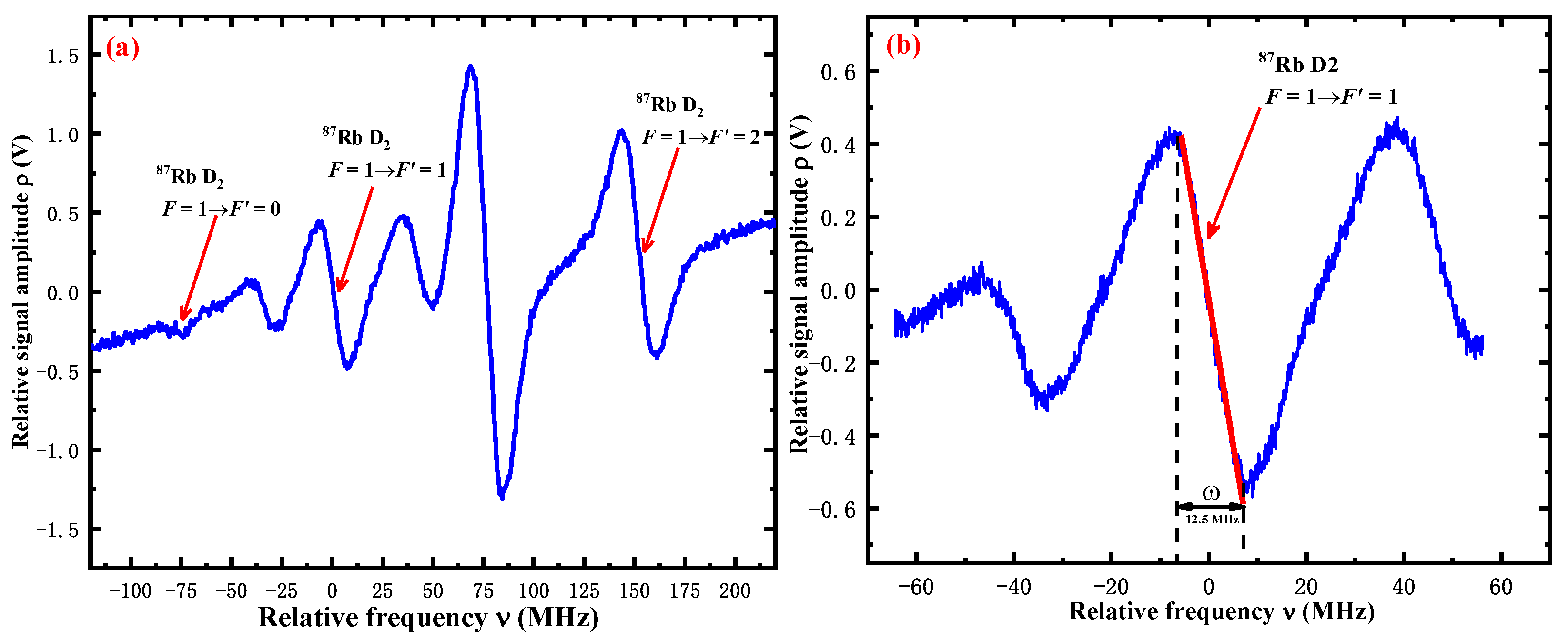 Sensors | Free Full-Text | The Influence of Temperature on Frequency ...