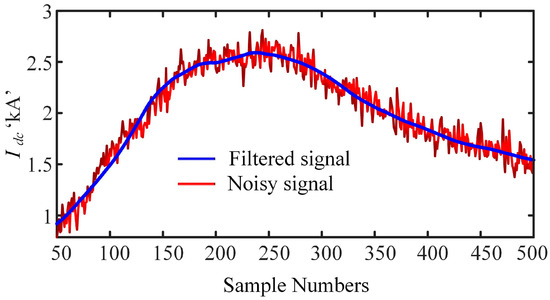 Intelligent Sensors for dc Fault Location Scheme Based on Optimized Intelligent Architecture for ...