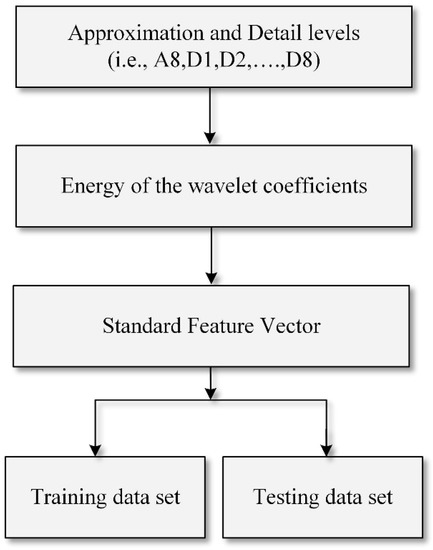 Intelligent Sensors for dc Fault Location Scheme Based on Optimized Intelligent Architecture for ...