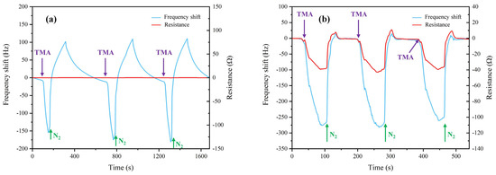 Nanoporous Graphene Oxide-Based Quartz Crystal Microbalance Gas Sensor ...