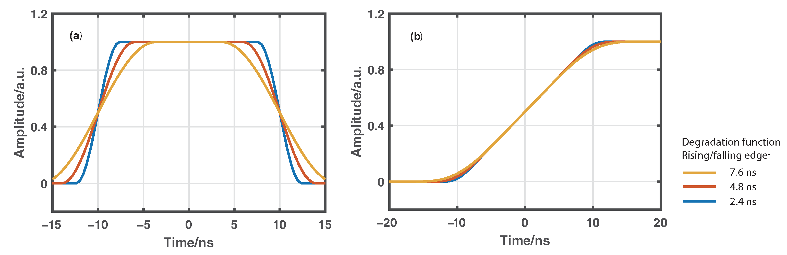 Submetric Spatial Resolution ROTDR Temperature Sensor Assisted by Wiener Deconvolution