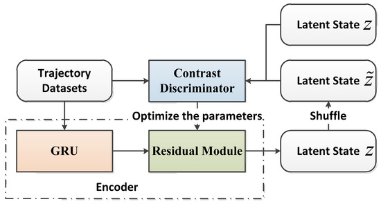 Driver Intent-Based Intersection Autonomous Driving Collision Avoidance ...