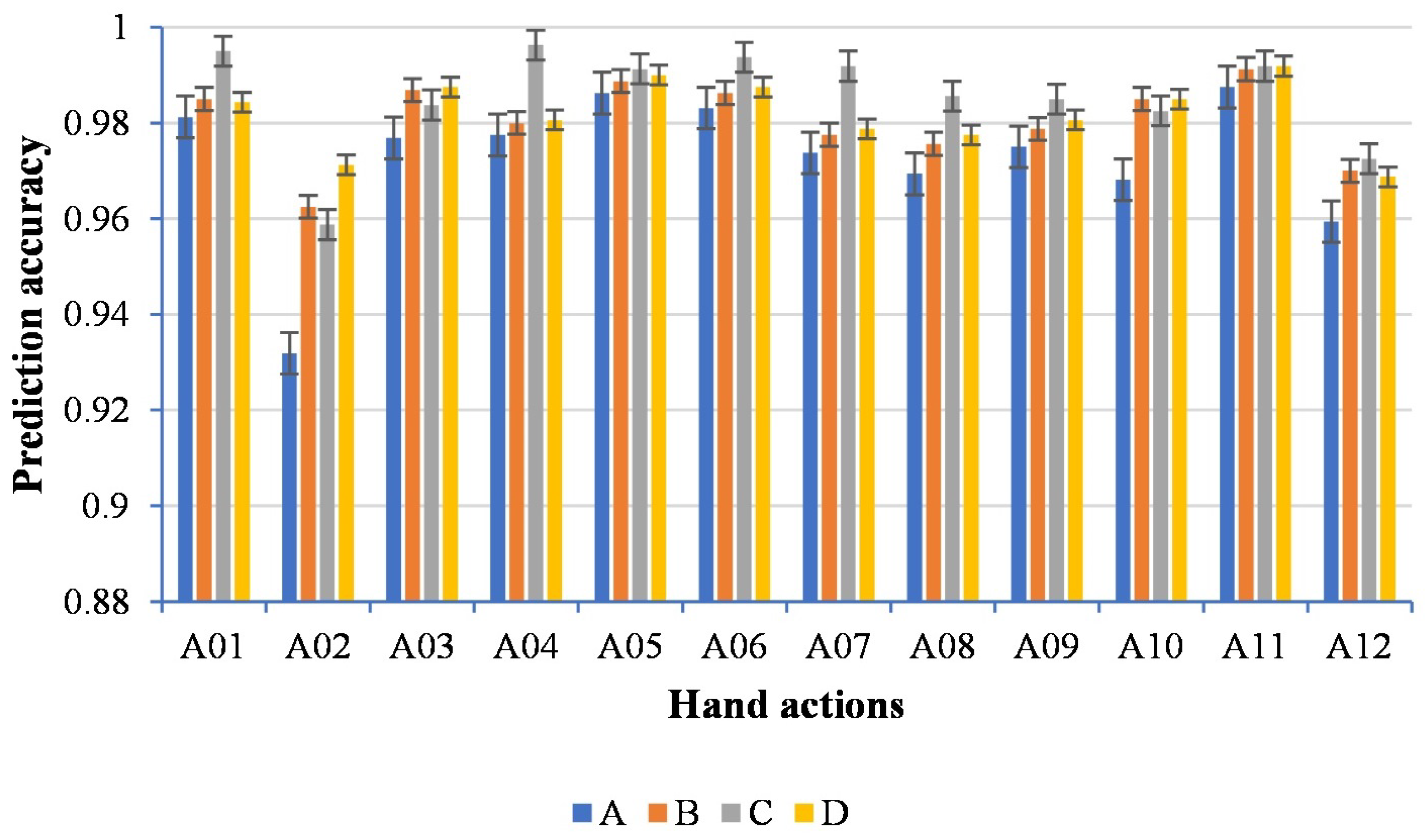 sEMG-Based Continuous Hand Action Prediction by Using Key State ...