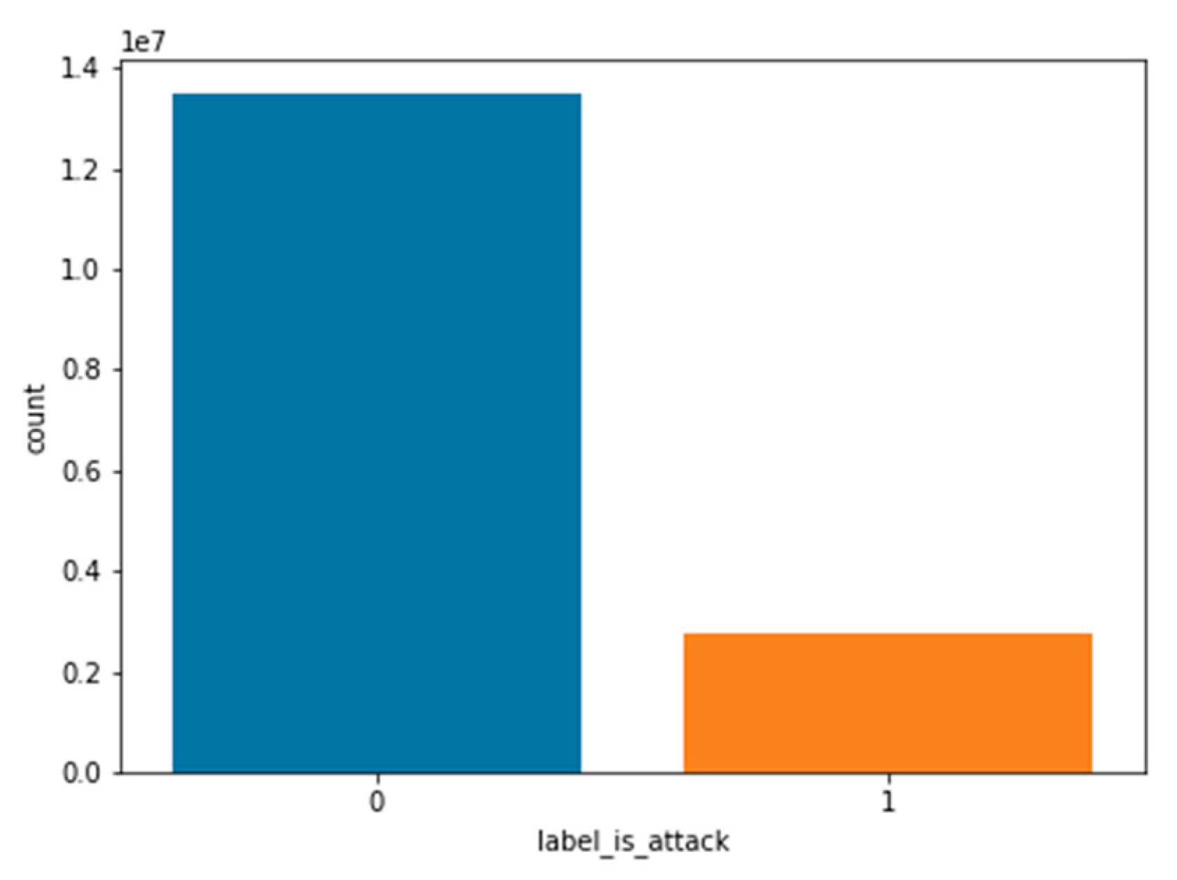 Sensors | Free Full-Text | Research of Machine Learning Algorithms for ...