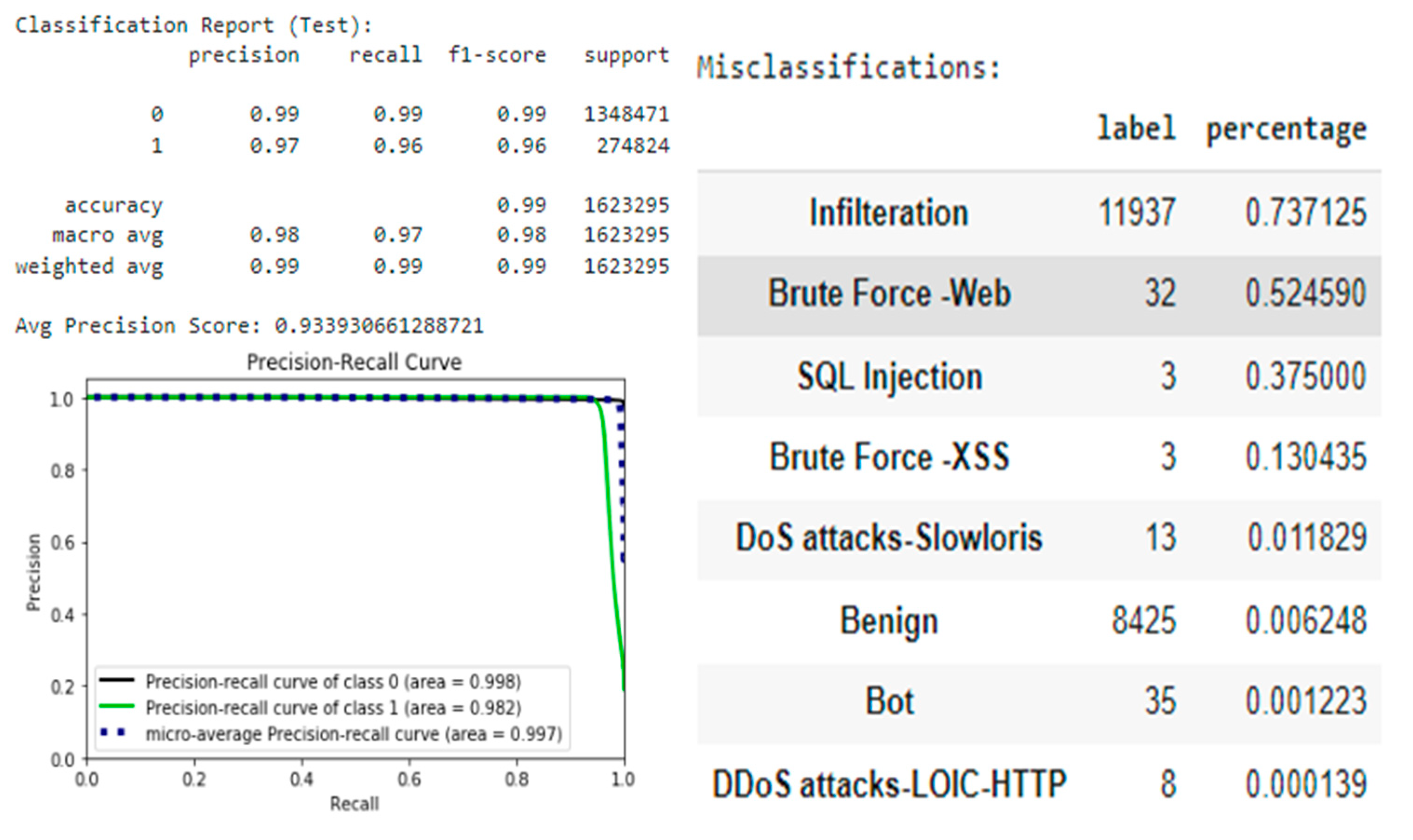 Research of Machine Learning Algorithms for the Development of ...