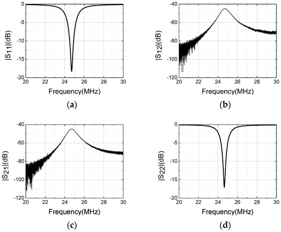 Non-Steady State NMR Effect and Application on Time-Varying Magnetic ...