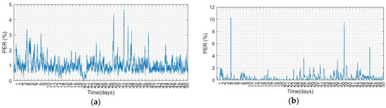 Sensors | Free Full-Text | Transmission Power Control in Wireless Sensor Networks Using Fuzzy ...