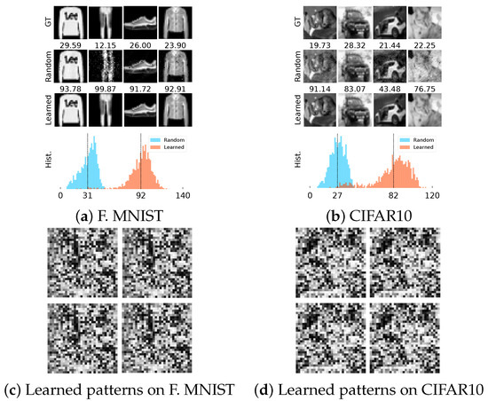 Learning to Sense for Coded Diffraction Imaging