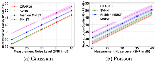 Learning to Sense for Coded Diffraction Imaging