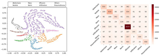 Medical Image Classification Based on Semi-Supervised Generative ...