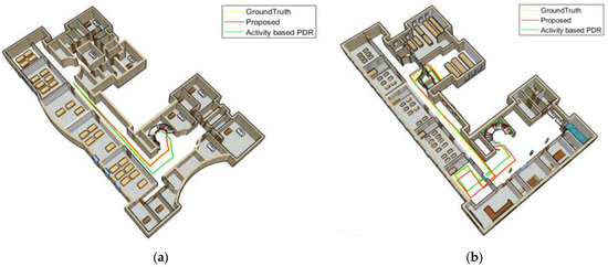 Sensors | Free Full-Text | A Context-Aware Smartphone-Based 3D Indoor ...