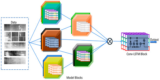 A Robust Deep Learning Ensemble-Driven Model for Defect and Non-Defect Recognition and ...