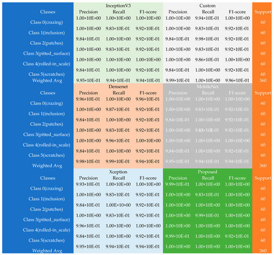 A Robust Deep Learning Ensemble-Driven Model for Defect and Non-Defect Recognition and ...