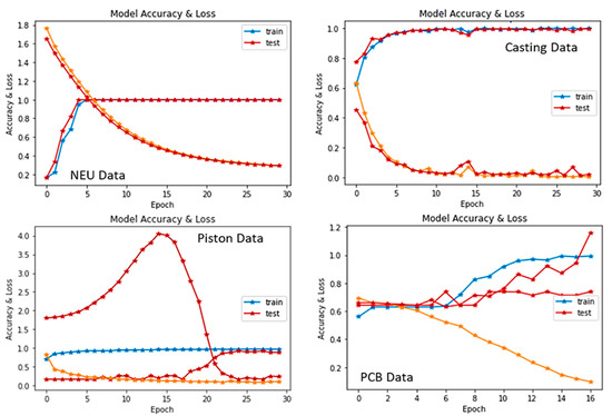A Robust Deep Learning Ensemble-Driven Model for Defect and Non-Defect Recognition and ...