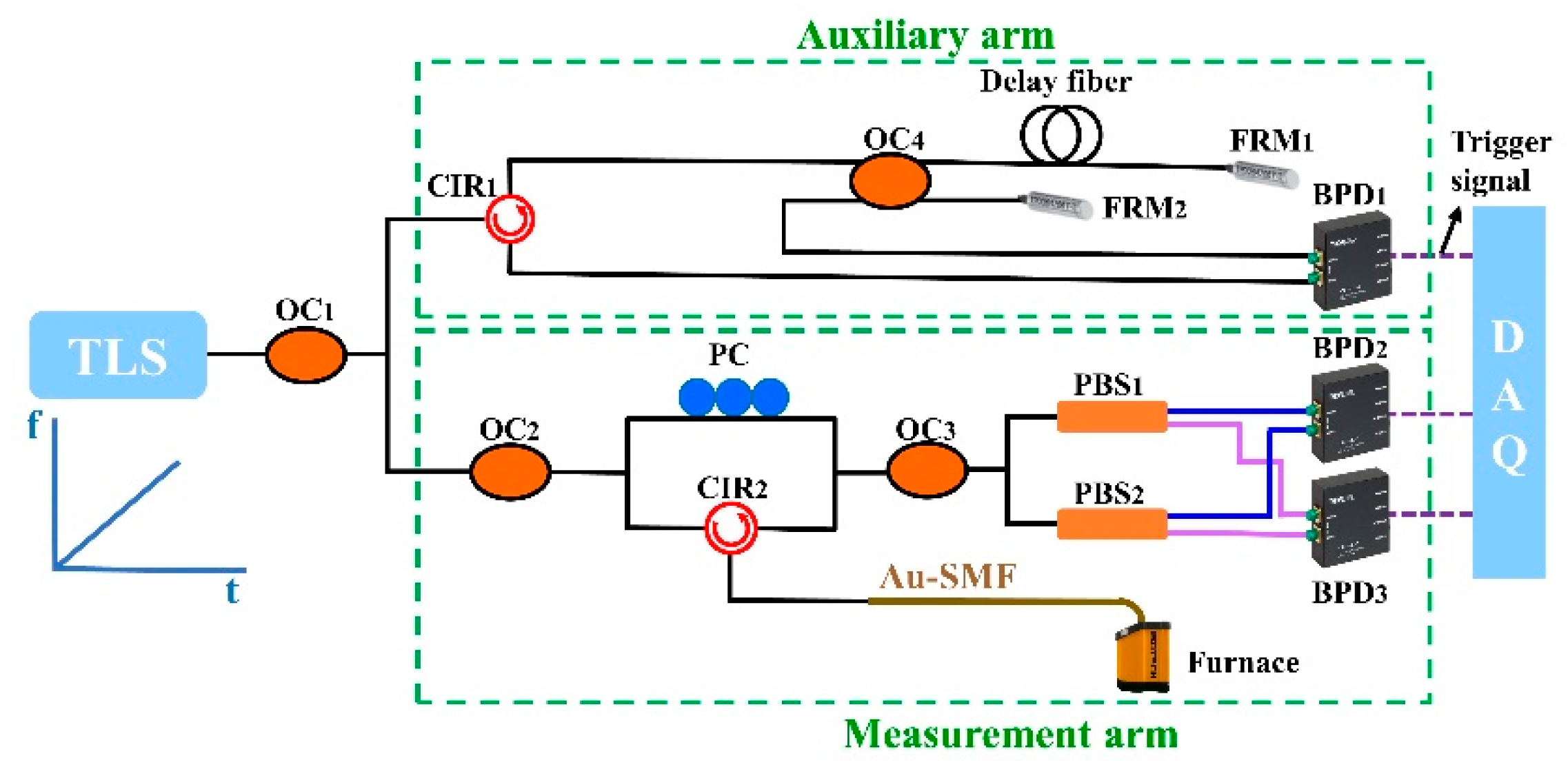 Sensors | Free Full-Text | High-Spatial-Resolution OFDR Distributed Temperature Sensor Based on ...