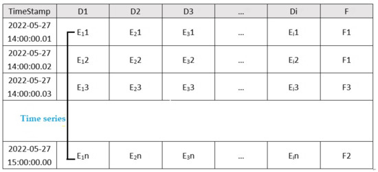 Multi-Sensor Fault Diagnosis Based on Time Series in an Intelligent ...