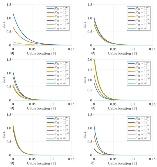 A Novel Approach for Cable Tension Monitoring Based on Mode Shape ...