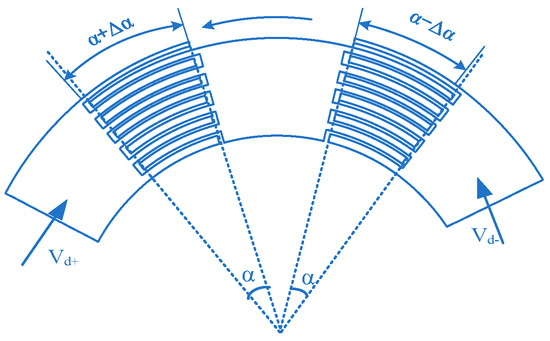 Design and Fabrication of a Novel Wheel-Ring Triaxial Gyroscope