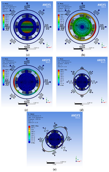 Design and Fabrication of a Novel Wheel-Ring Triaxial Gyroscope
