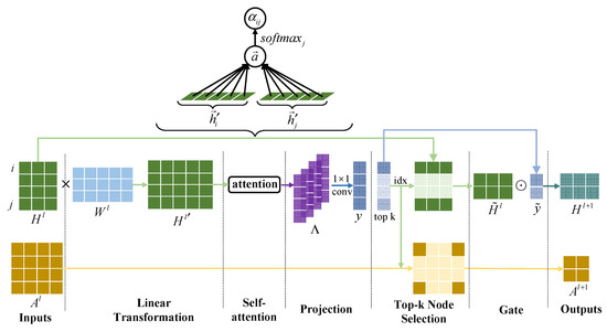 CGUN-2A: Deep Graph Convolutional Network via Contrastive Learning for ...