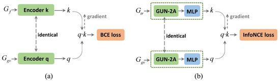 CGUN-2A: Deep Graph Convolutional Network via Contrastive Learning for ...