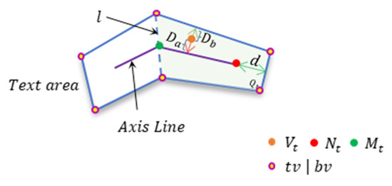 A Robust Method: Arbitrary Shape Text Detection Combining Semantic and Position Information