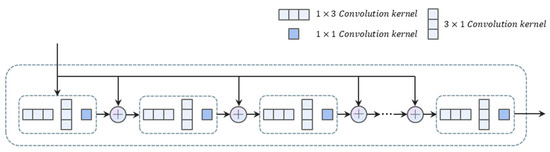 A Robust Method: Arbitrary Shape Text Detection Combining Semantic and Position Information