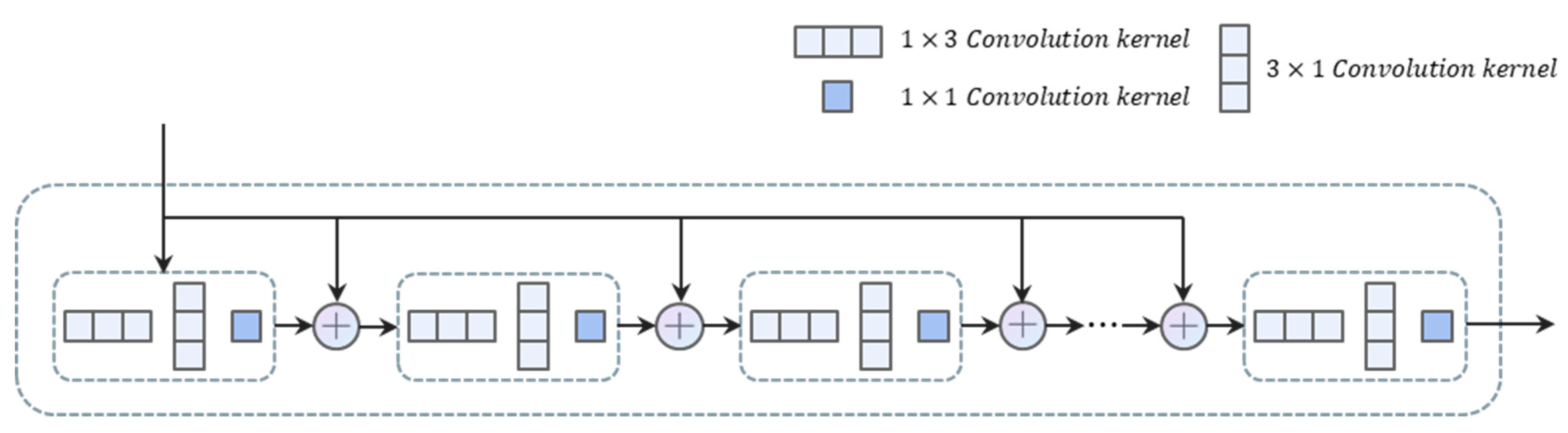 A Robust Method Arbitrary Shape Text Detection Combining Semantic And 0608