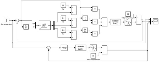 High-Precision Semiconductor Laser Current Drive and Temperature ...