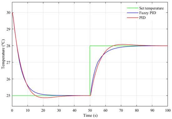 High-Precision Semiconductor Laser Current Drive and Temperature ...