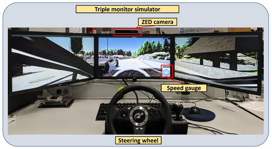 Driver Take-Over Behaviour Study Based on Gaze Focalization and Vehicle ...