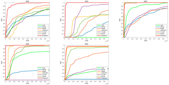 Multi-Scale Strengthened Directional Difference Algorithm Based on the ...