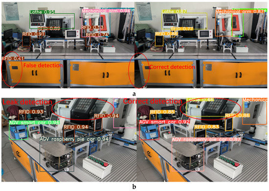Equipment Identification and Localization Method Based on Improved ...