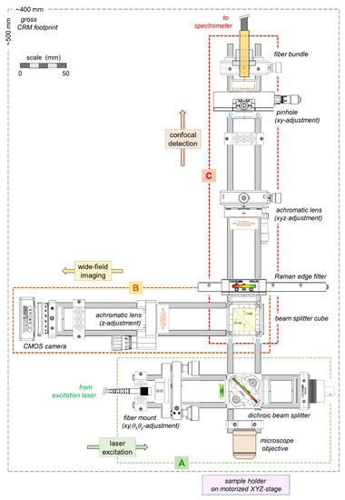 Versatile Confocal Raman Imaging Microscope Built from Off-the-Shelf ...