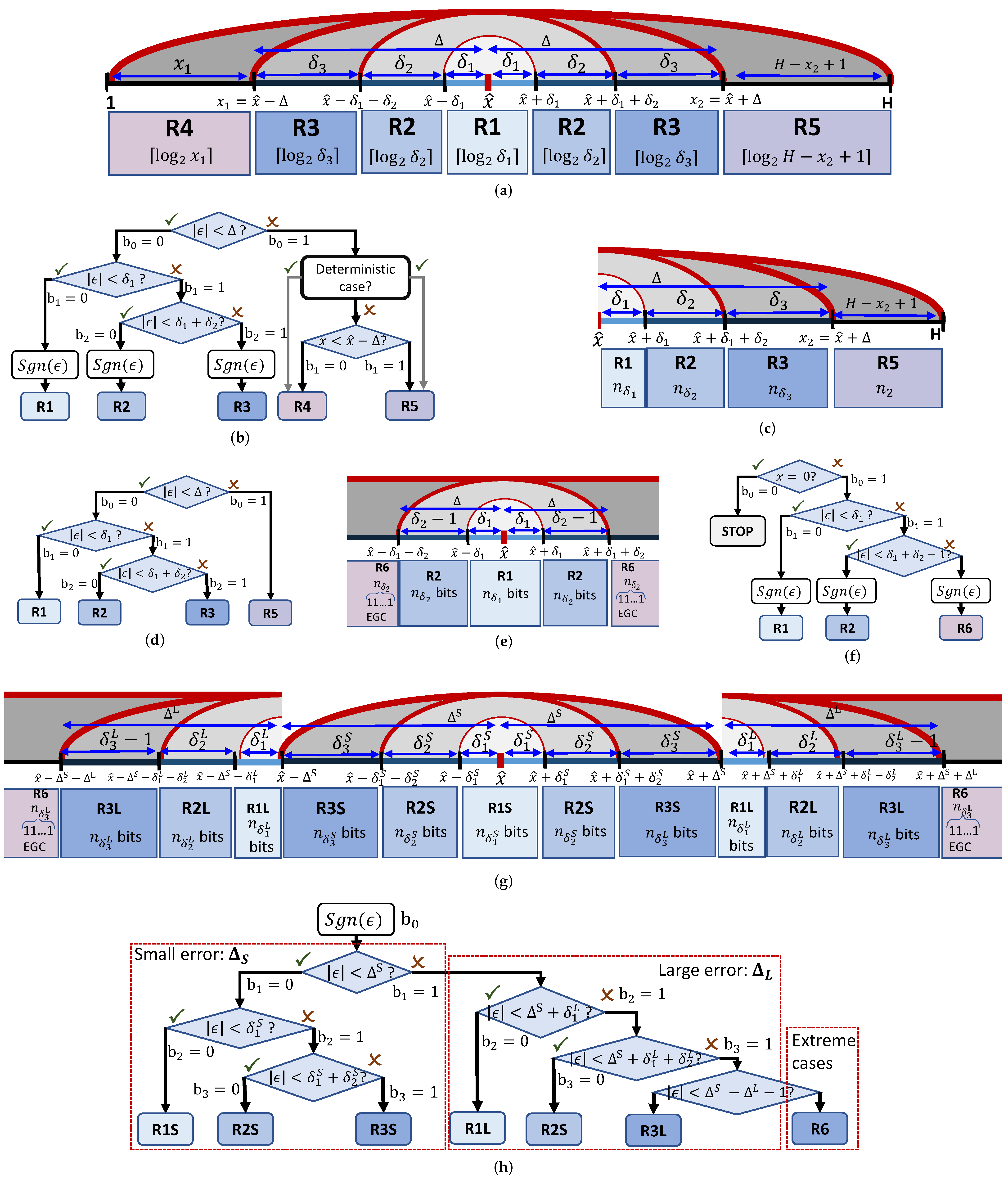Sensors | Free Full-Text | Low-Complexity Lossless Coding of Asynchronous Event Sequences for ...