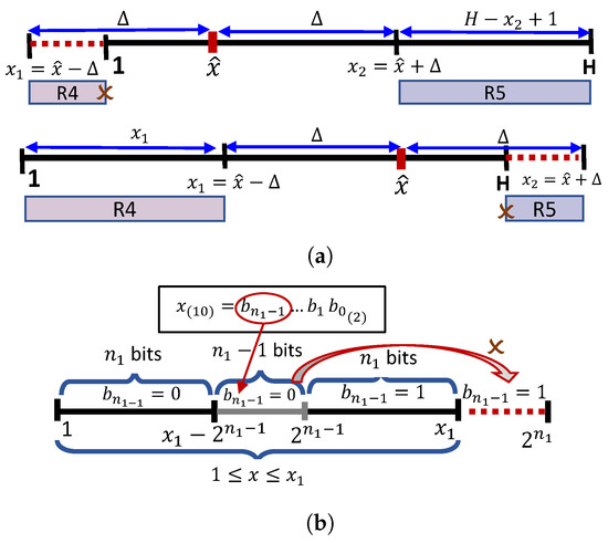 Sensors | Free Full-Text | Low-Complexity Lossless Coding of Asynchronous Event Sequences for ...