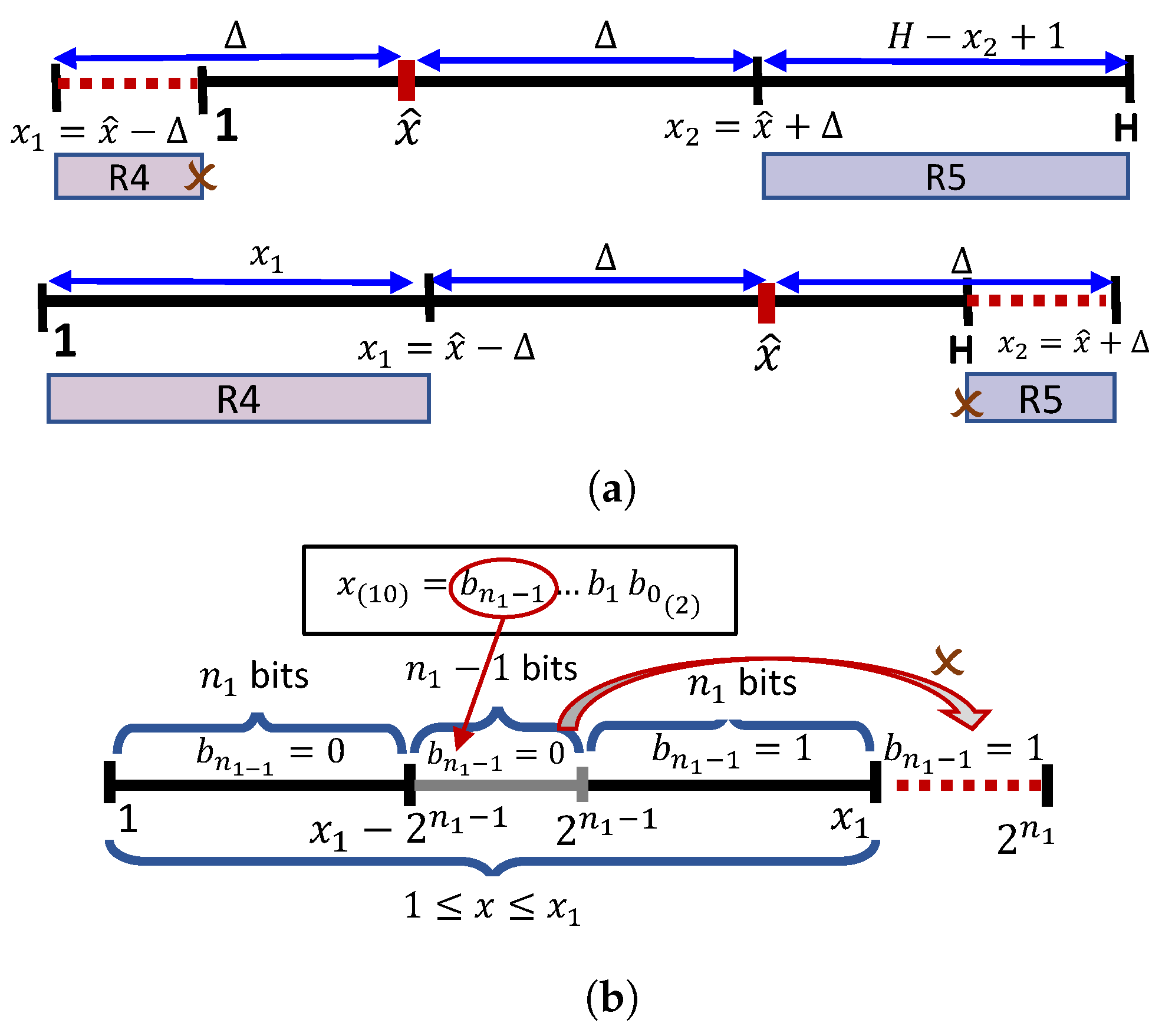 Sensors | Free Full-Text | Low-Complexity Lossless Coding of Asynchronous Event Sequences for ...