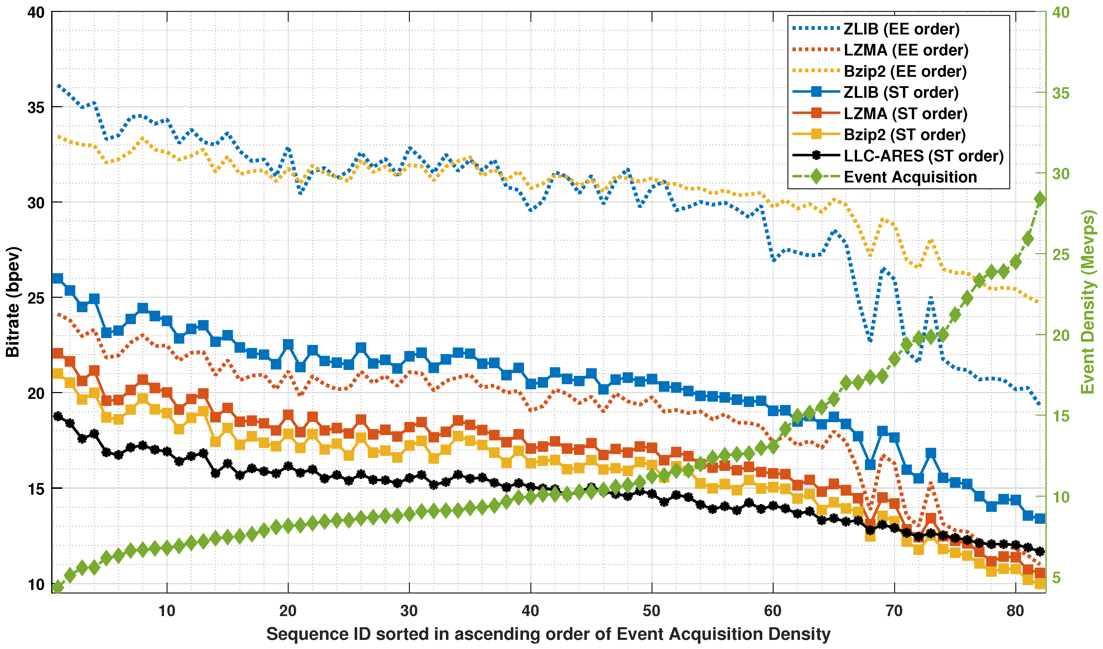 Low-Complexity Lossless Coding of Asynchronous Event Sequences for Low ...