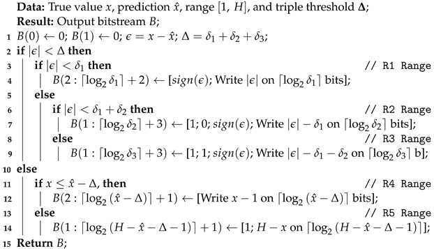 Sensors | Free Full-Text | Low-Complexity Lossless Coding of Asynchronous Event Sequences for ...