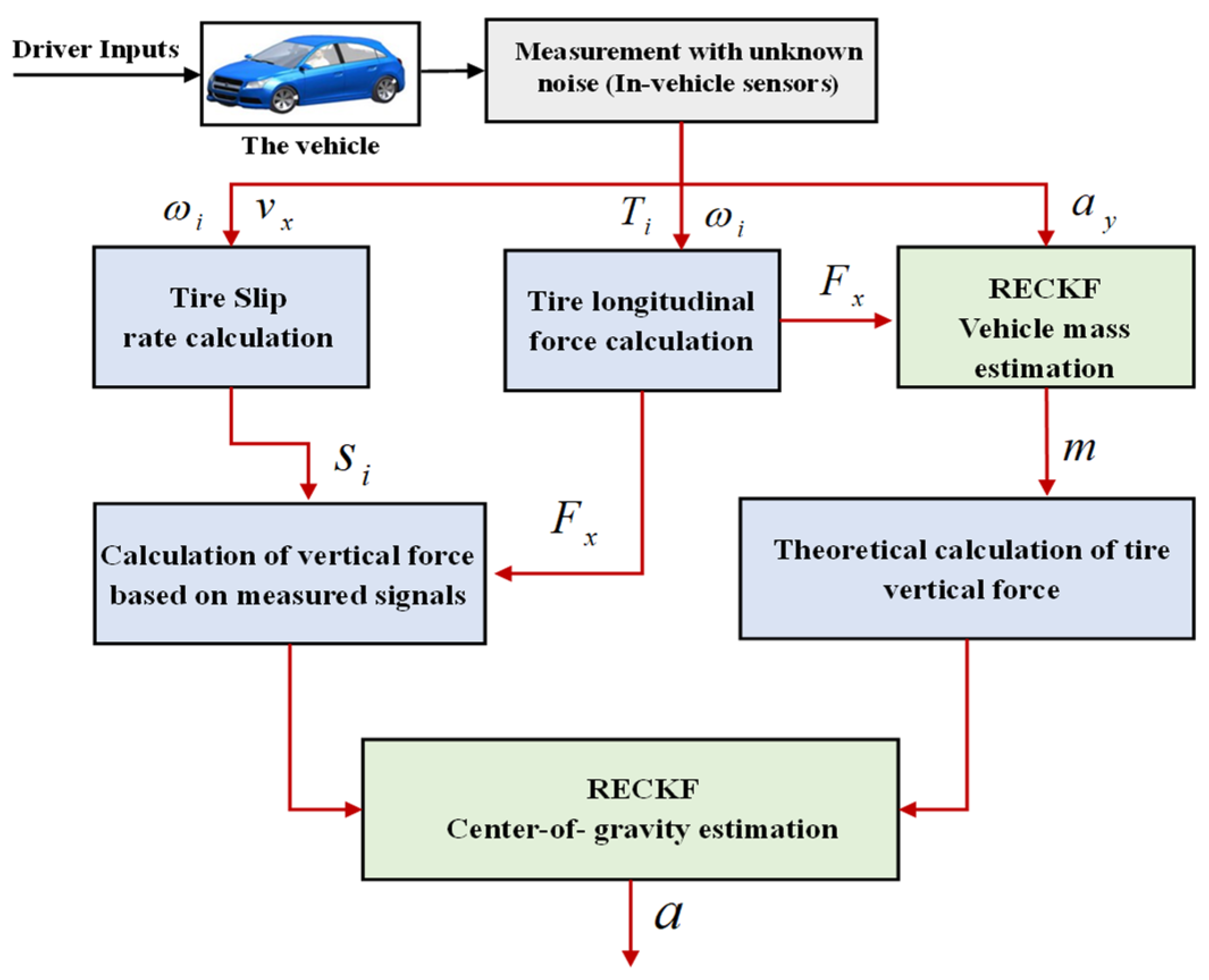 Sensors Free Full Text Joint Estimation Of Mass And Center Of