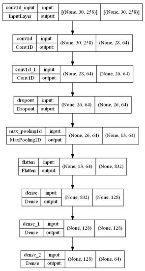 Light-Weight Deep Learning Techniques with Advanced Processing for Real ...