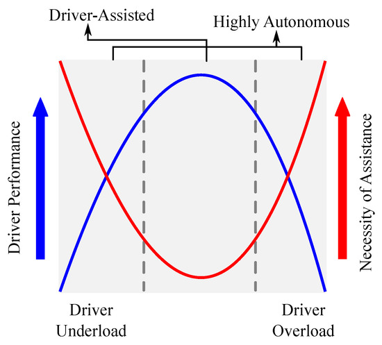 Driver Assisted Lane Keeping with Conflict Management Using Robust ...