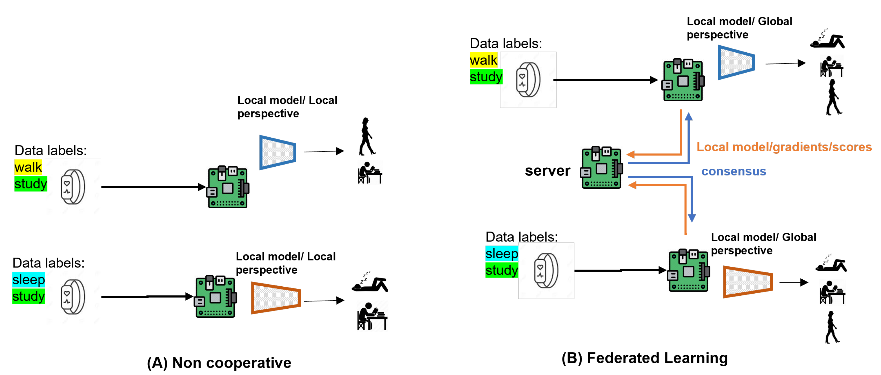 Federated Learning via Augmented Knowledge Distillation for ...