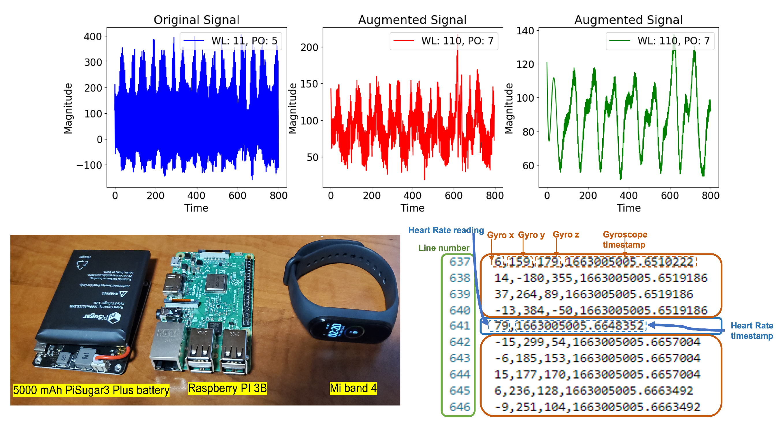 Federated Learning via Augmented Knowledge Distillation for ...