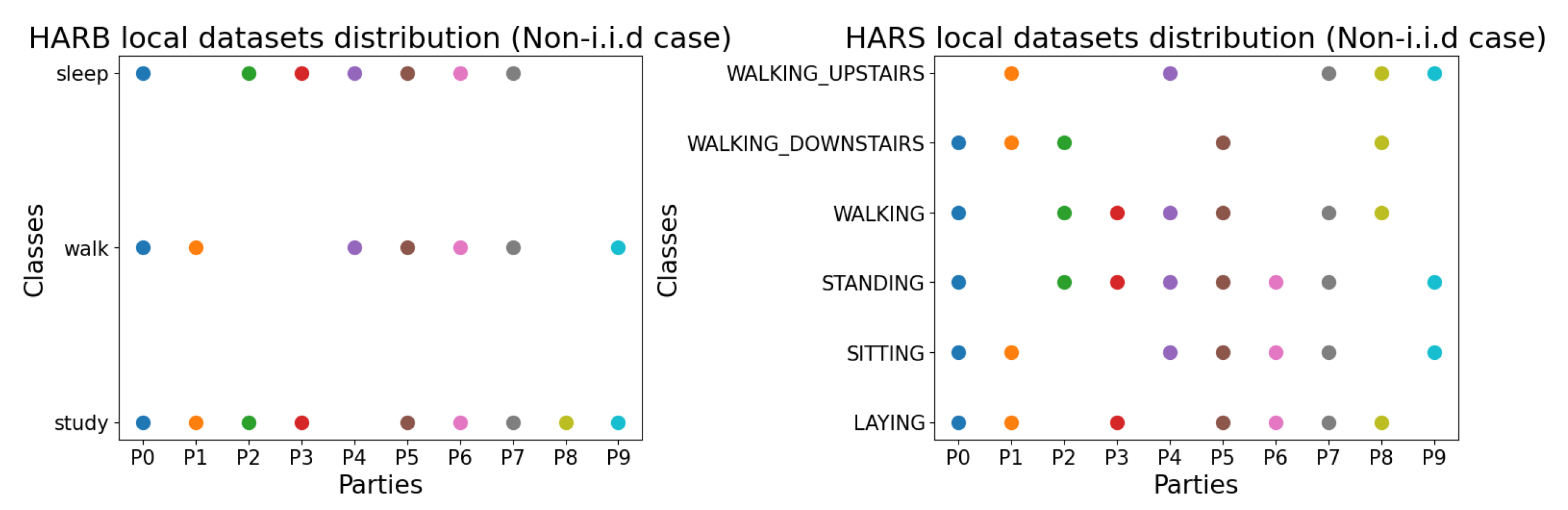 Federated Learning via Augmented Knowledge Distillation for ...